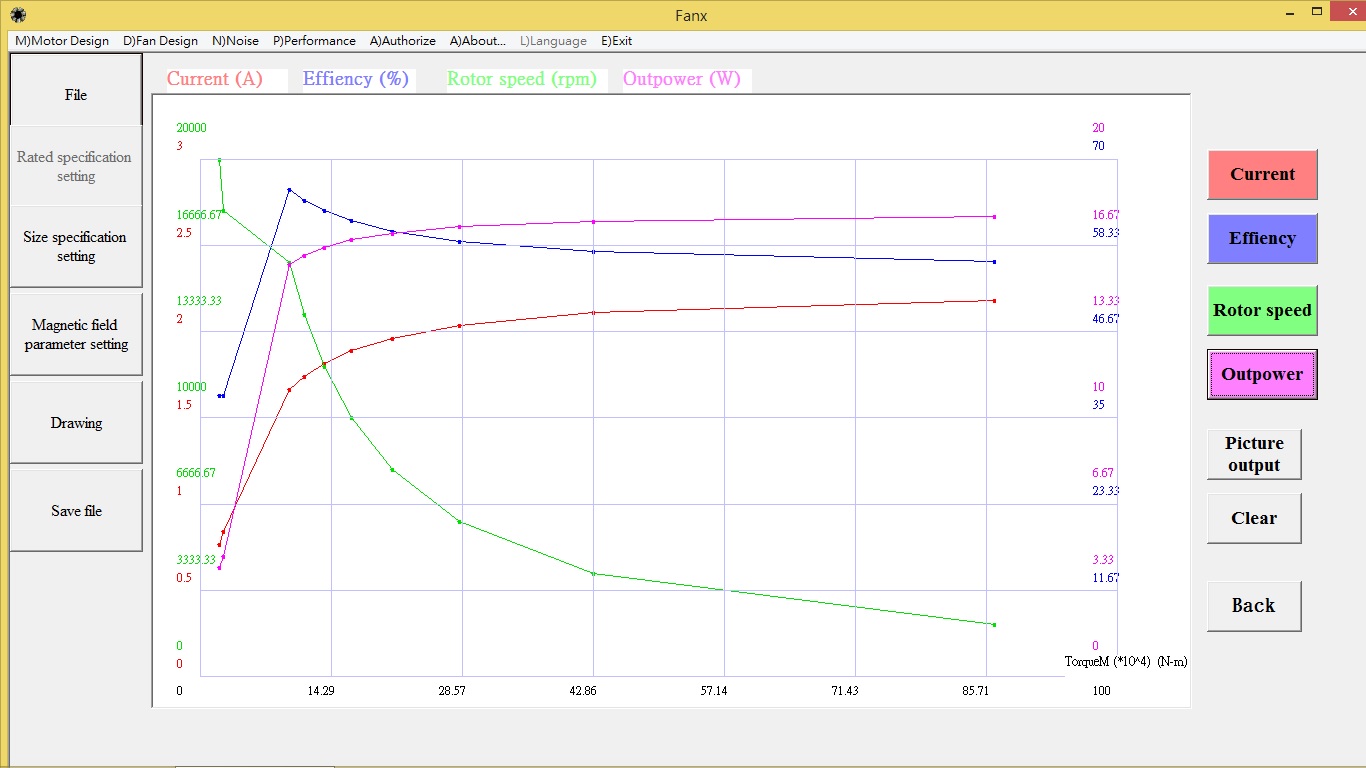 Motor design Software